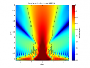 Paper: A Virtual Endfire Loudspeaker Array for the Generation of Sound Beams | spatialaudio.net