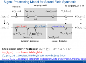 Paper: On the Connections between Radiation Synthesis and Sound Field Synthesis using Linear ...