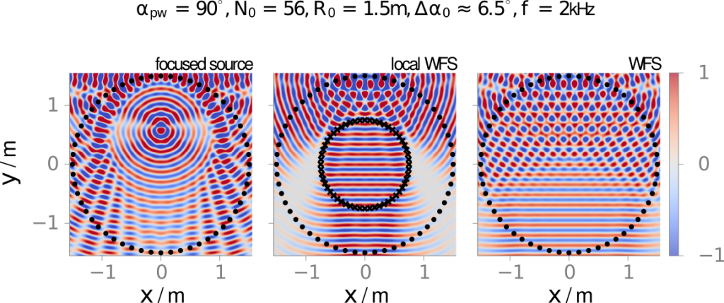 Paper: Physical Properties of Local Wave Field Synthesis Using Circular Loudspeaker Arrays ...