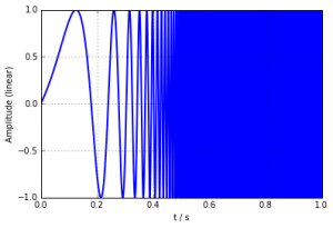 Simulation framework for room impulse measurements | spatialaudio.net