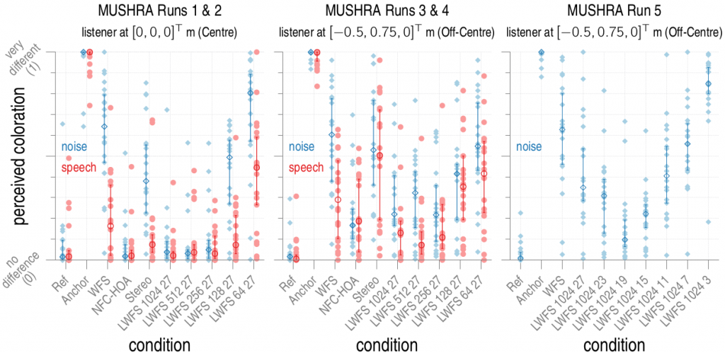 Paper: Colouration in 2.5D local wave field synthesis using spatial bandwidth-limitation ...