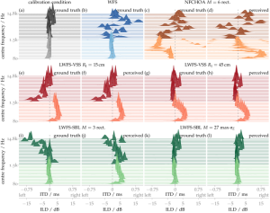 Thesis: Local Sound Field Synthesis | spatialaudio.net