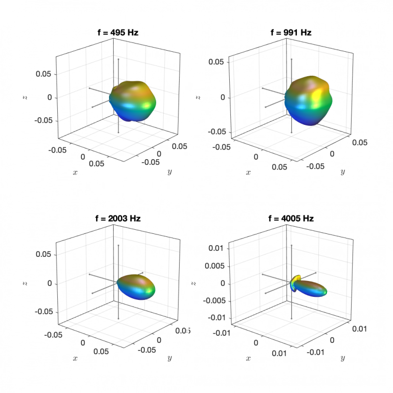 Database of Sound Source Directivities | spatialaudio.net
